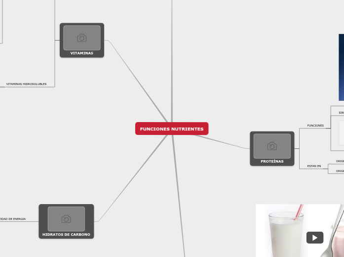 tarea informatica ecg - Mind Map